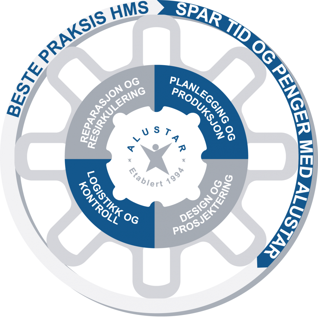 HSEQ – Alustar System Stillas